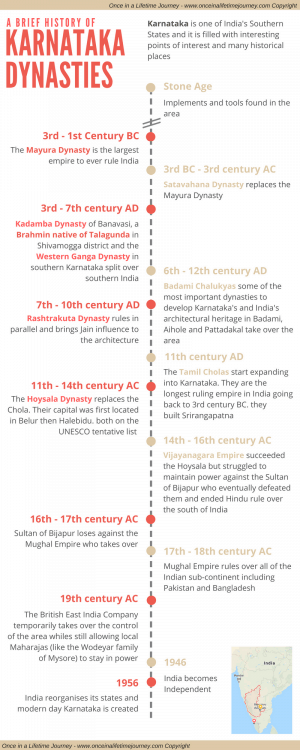 The best tourist places in Karnataka to visit