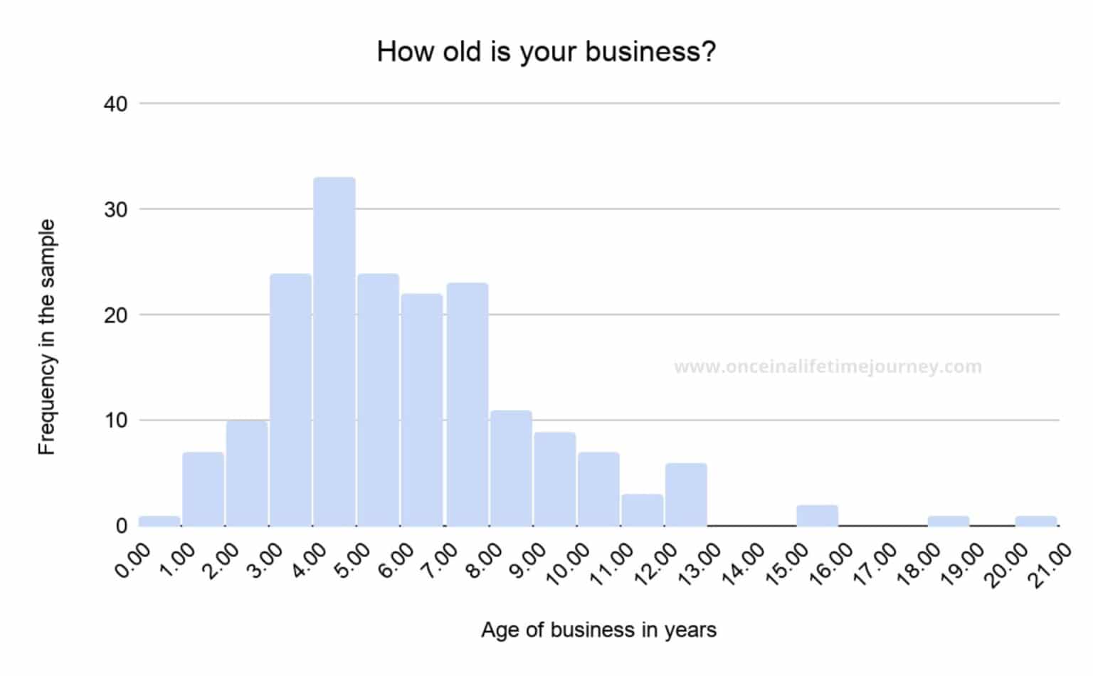 2019 Professional Content Creator Survey