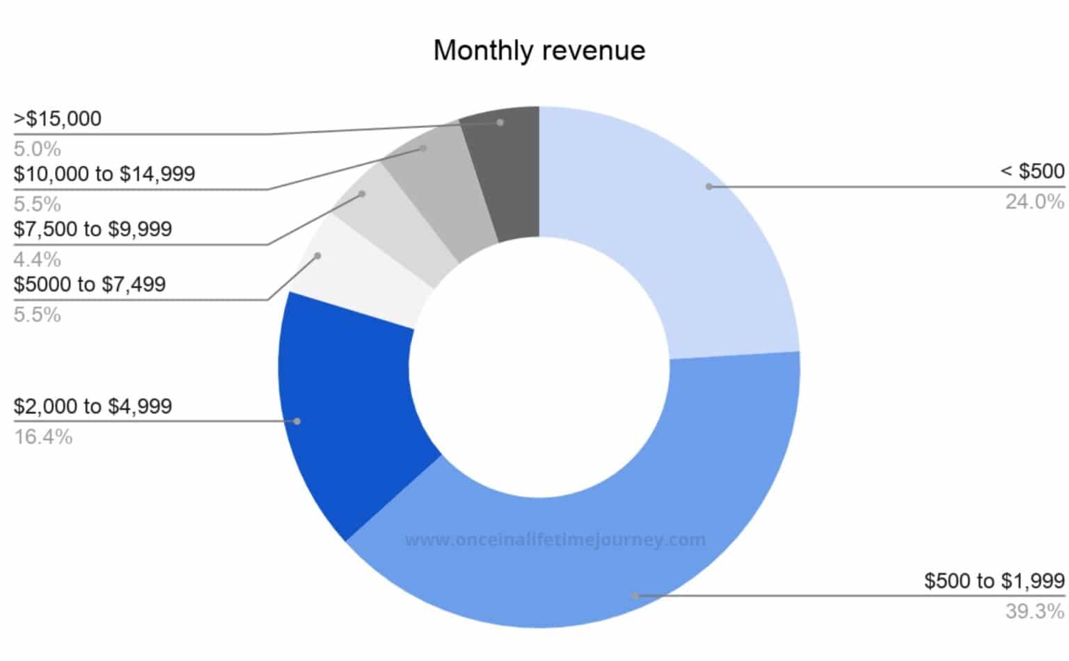 2019 Professional Content Creator Survey