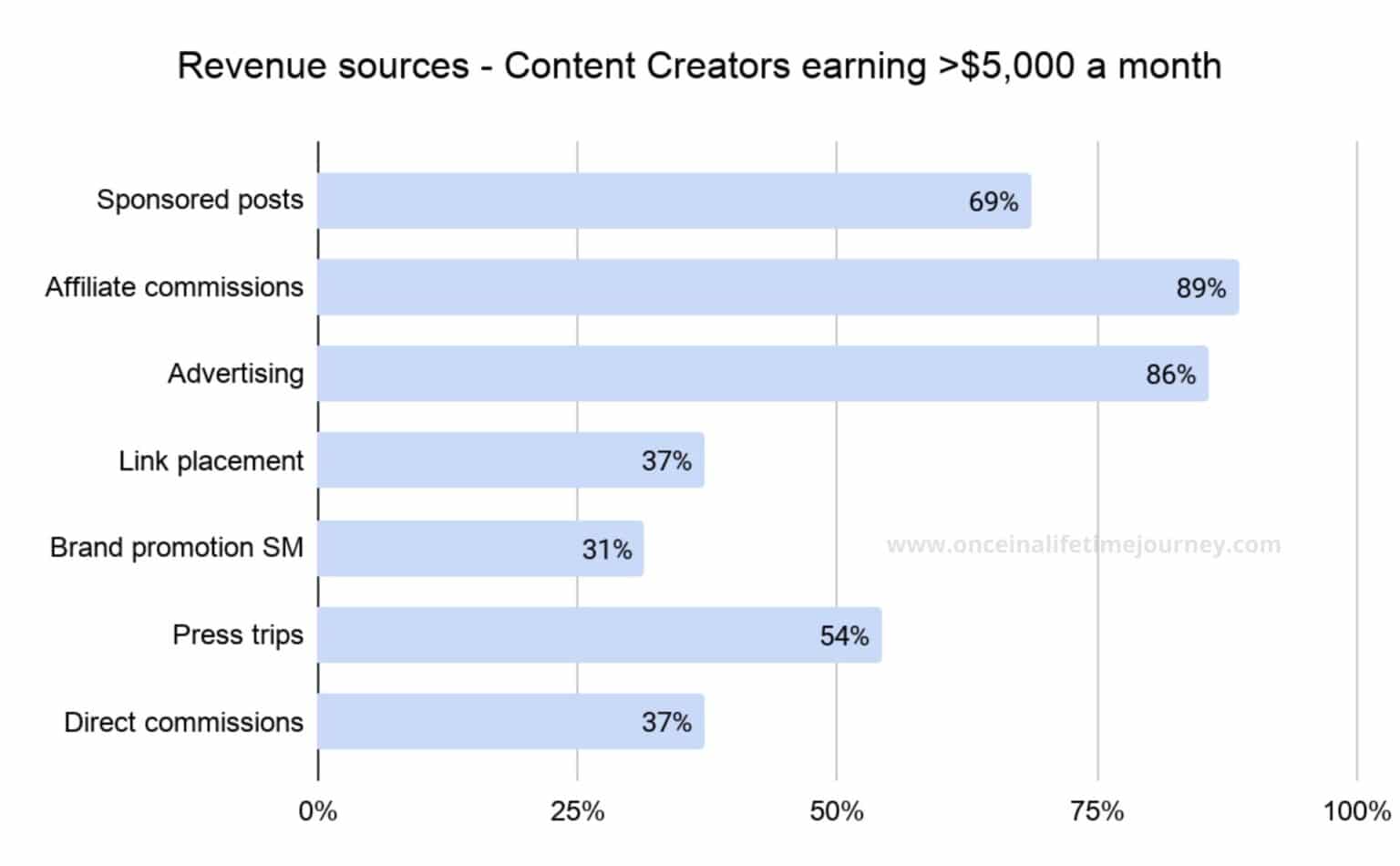 2019 Professional Content Creator Survey
