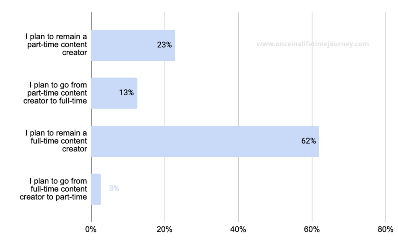 2019 Professional Content Creator Survey